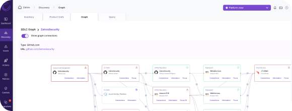 Application Security Posture Management (ASPM) from Code to Cloud